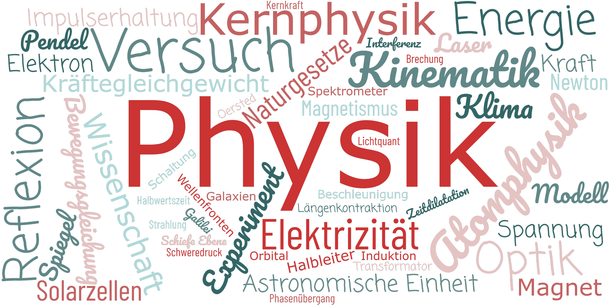 Physik – Gymnasium Münchberg